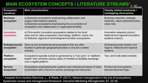 Innovation Ecosystem Orchestration Ppt