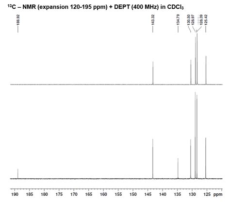 Solved Using The Data Above What Would The Answer To The Chegg