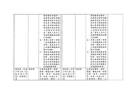 20231011「長期照顧服務人員訓練認證繼續教育及登錄辦法」部分條文業經本部以衛部顧字第1121962829號令修正發布，請查照並轉知