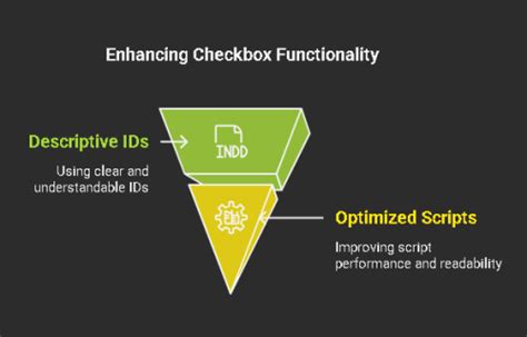 Ultimate Guide To Verify Checkbox Status Using Jquery A Step By Step Ultimate Guide To Verify Checkbox Status Using Jquery A Step By Step