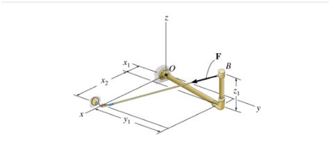 Solved As Shown A Member Is Fixed At The Origin Point O Chegg