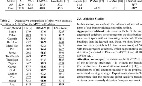 Quantitative Comparison Of Pixel Wise Anomaly Detection In Ap And Dice Download Scientific