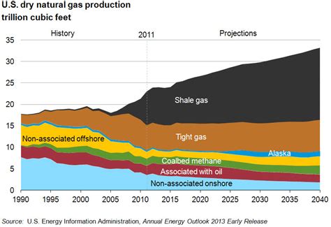 Fracking Graphs A New Lease On Life