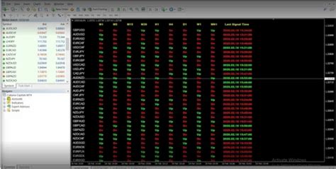 forex eas expert advisors indicators programmer for mt4 in surat id