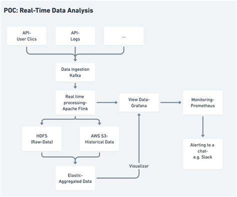 dani heredia ⚡️ on linkedin poc systemdesign monitor alert chatgpt ai teams leadership