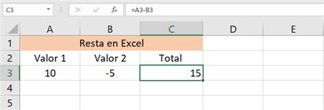 C Mo Restar En Excel Te Ense Amos Todos Los M Todos