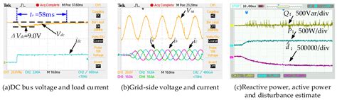 Robust Direct Power Control Of Three Phase Pwm Rectifier With Mismatched Disturbances