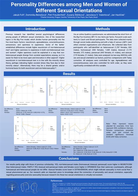 PDF Personality Differences Among Men And Women Of Different Sexual Orientations