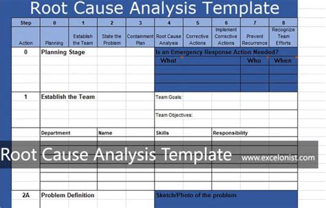 Root Cause Analysis Template Excelonist