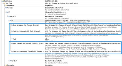 浅谈TC 数据链路层测试 知乎