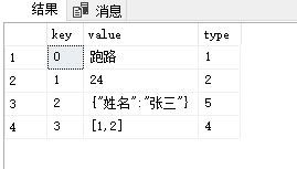 SQLServer中OPENJSON函数的用法 CSDN博客