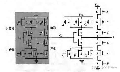 加法器 Part I 数集学习笔记 知乎
