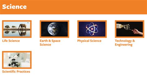 5 Ideas For Teaching Science Vocabulary Words