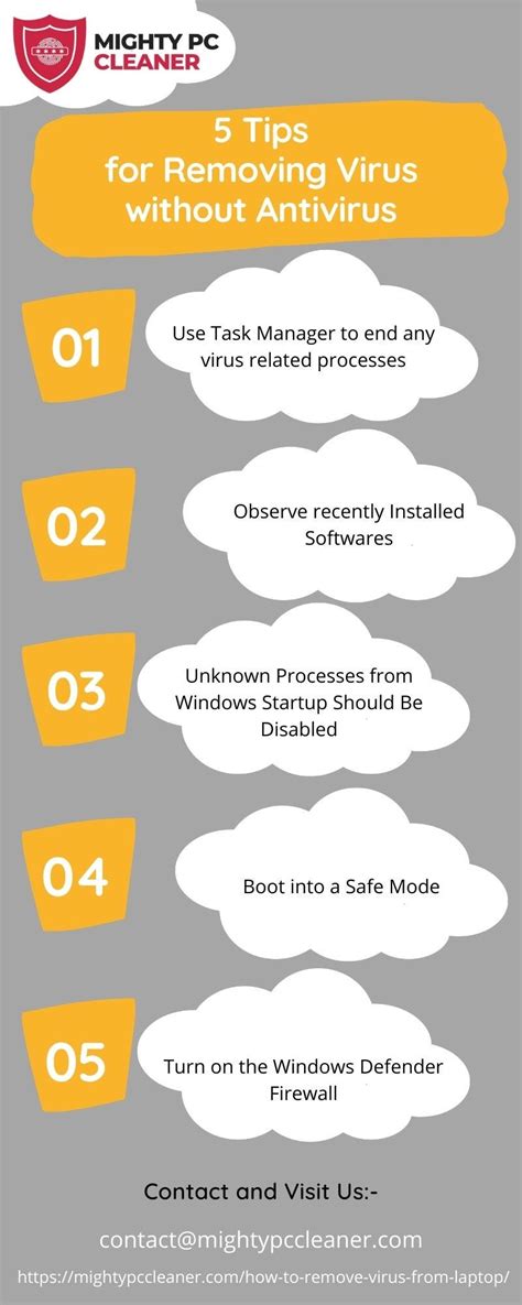 5 Easy Tips For Removing Virus Without Antivirus By Mighty Pc Cleaner