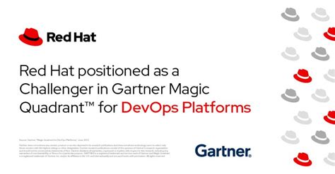 Margarita Sivcheva On Linkedin Devops Redhat Openshift Gartner Magicquadrant