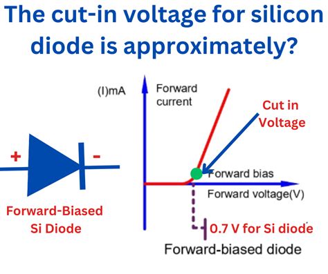 The Cut In Voltage For Silicon Diode Is Approximately