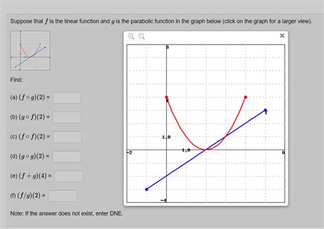 Solved Suppose That F Is The Linear Function And G Is The Chegg Com