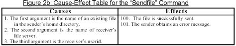 Figure 2 From Applications Of Specification Based Testing In Flight