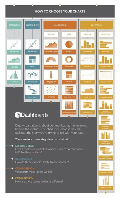 Shail Sahu On Linkedin Dataanalysis Datavisualization Powerbi