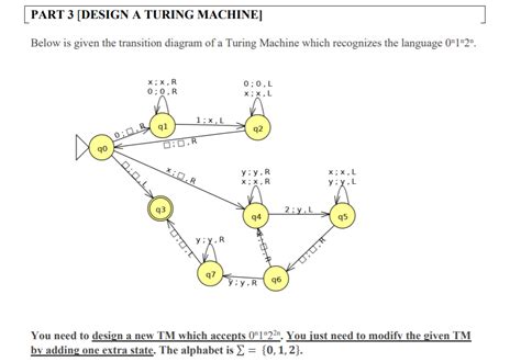 Solved PART DESIGN A TURING MACHINE Below Is Given The Chegg Com