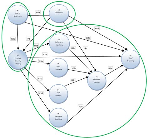 Measuring Distance Learning System Adoption In A Greek University During The Pandemic Using The
