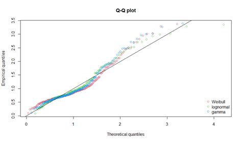 R Residuals Of My Glm Does Not Meet The Homogeneity Of Variance