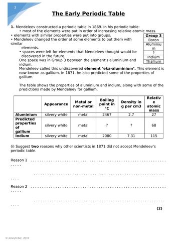 Aqa C1 Atomic Structure And The Periodic Table Teaching Resources