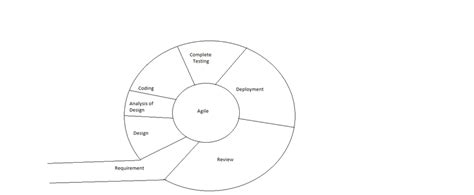 Complete Testing In Agile Methodology Download Scientific Diagram