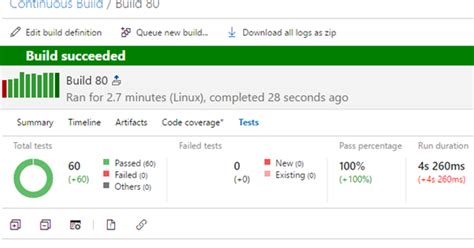 Integrating Angular 2 Unit Tests With Visual Studio Team Services