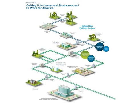 Overview Of Leak Detection Solutions For Improving Gas Safety