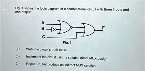 Solved Fig 1 Shows The Logic Diagram Of A Combinatorial Circuit With