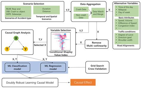 因果机器学习causalml前沿创新思路inferring Heterogeneous Treatment Effects Of