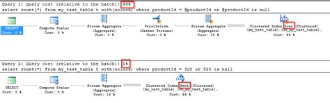 Sql Server Confused About Behaviour Of Variable In Where Statement