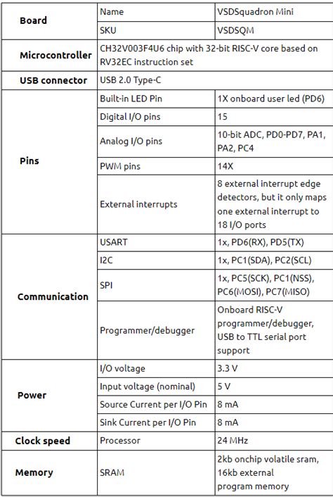 Noise Margin VLSI System Design