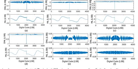 Figure 10 From A 12 Bit 10 Mss Sar Adc With High Linearity And Energy Efficient Switching
