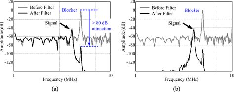 Figure 1 From A Flash Based Non Uniform Sampling Adc With Hybrid Quantization Enabling Digital