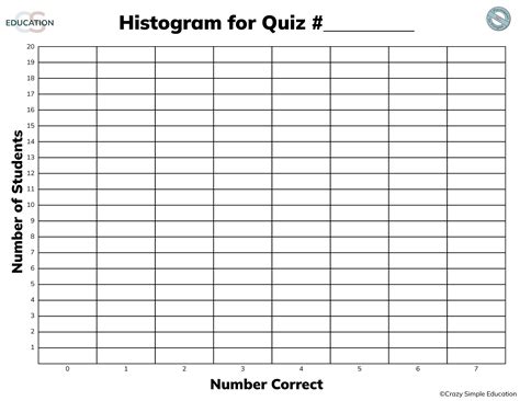 Crazy Simple Education