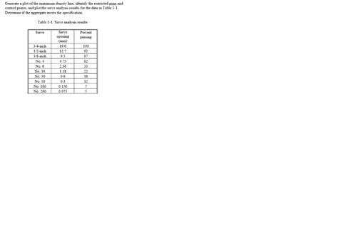 Solved Generate A Plot Of The Maximum Density Line Identify Chegg