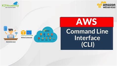 K21 Academy Blog Learn Cloud From Experts