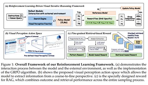 Vrag Rl：阿里通义推出的多模态rag推理框架 Ai智库导航 Aiguidecc