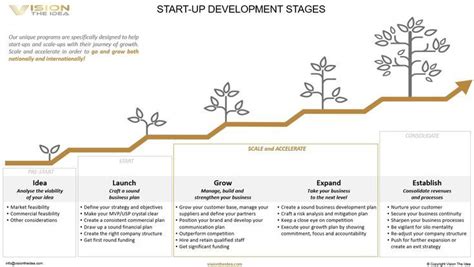 Four Actions Framework Artofit