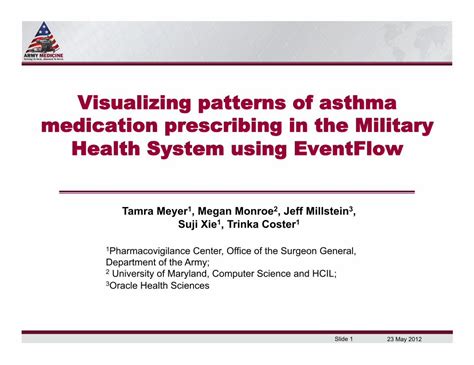 Pdf Visualizing Patterns Of Asthma Medication Prescribing In · Name Office Symbol 703