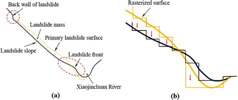Figure 14 From Robust Estimation Of Landslide Displacement From Multitemporal Uav Photogrammetry