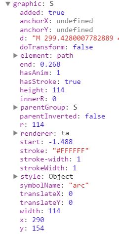 Javascript Console Log Show That Element Exists But Says It S Undefined Stack Overflow