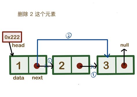 分享｜新手刷题第一步：先学好数据结构 讨论 力扣（leetcode）