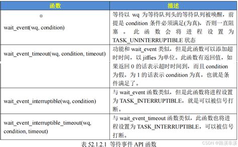 Linux 阻塞和非阻塞 Io 实验linux 阻塞io Csdn博客