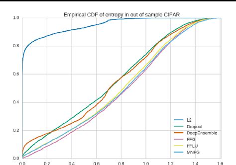 Figure 3 From Multiplicative Normalizing Flows For Variational Bayesian