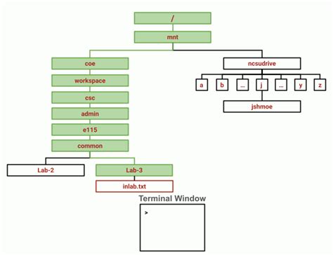 Copy Cp E 115 Introduction To Computing Environments