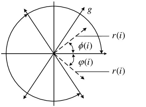 Schematic Diagram Of The Sdp Approach Download Scientific Diagram
