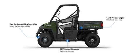 Ranger Full Size 570 Polaris Sa